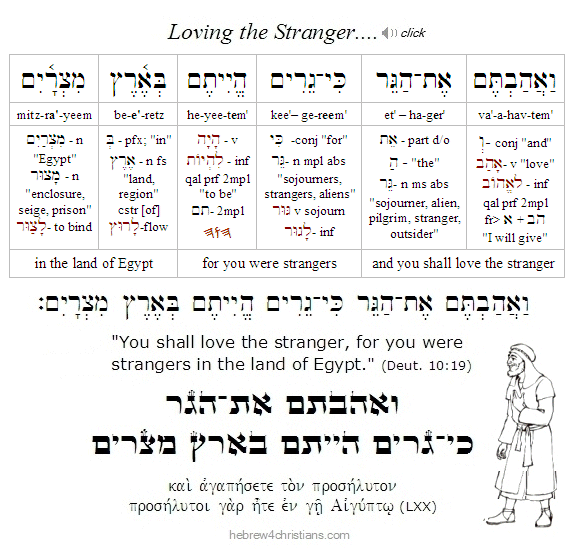 Hebrew4Christians Current Site Updates